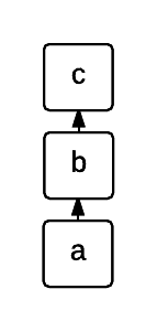 A CRDT Primer Part I: Defanging Order Theory - An Abstract Plane