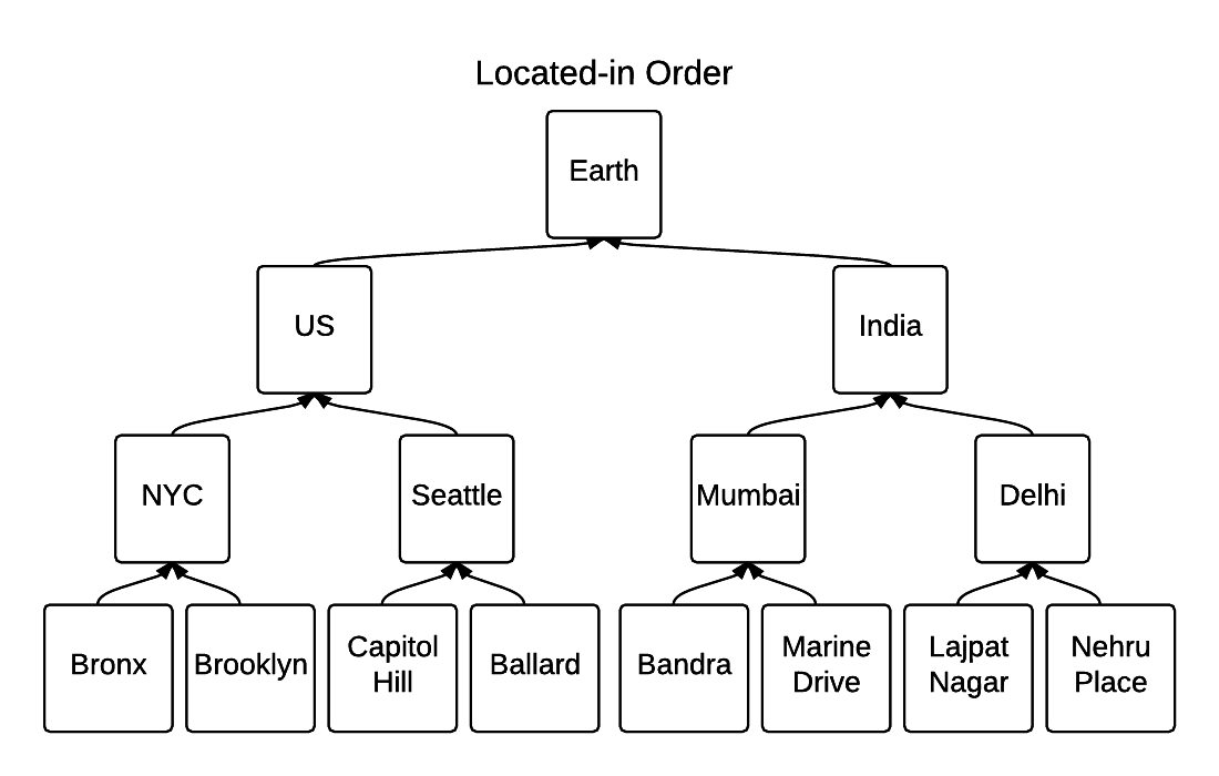 A CRDT Primer Part I: Defanging Order Theory - An Abstract Plane